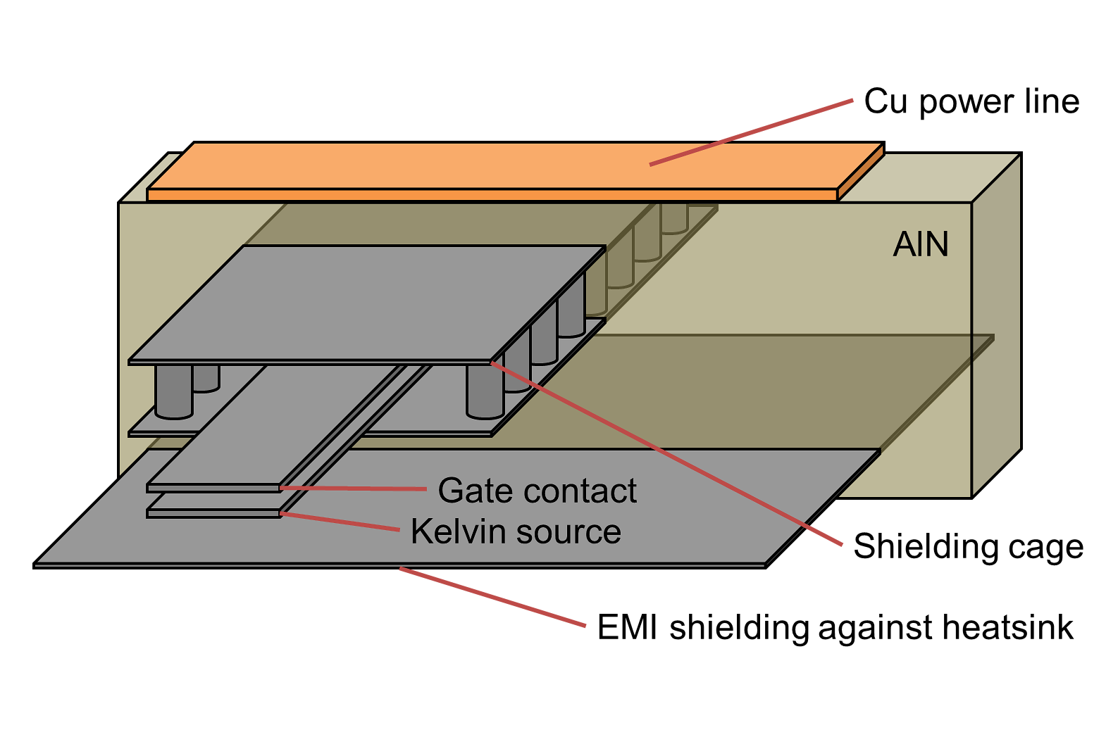 Smart Multilayer AlN Substrate and Packaging | TDK Electronics - TDK Europe