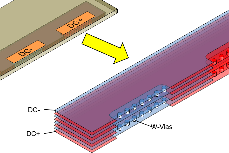 Smart Multilayer AlN Substrate and Packaging | TDK Electronics - TDK Europe