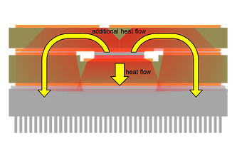 Smart Multilayer AlN Substrate and Packaging | TDK Electronics - TDK Europe