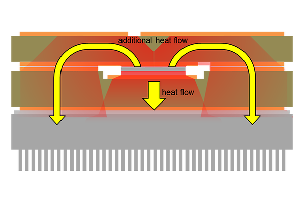 Smart Multilayer AlN Substrate and Packaging | TDK Electronics - TDK Europe