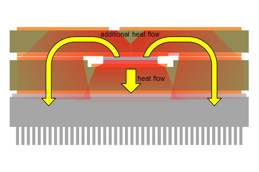 Smart Multilayer AlN Substrate and Packaging | TDK Electronics - TDK Europe