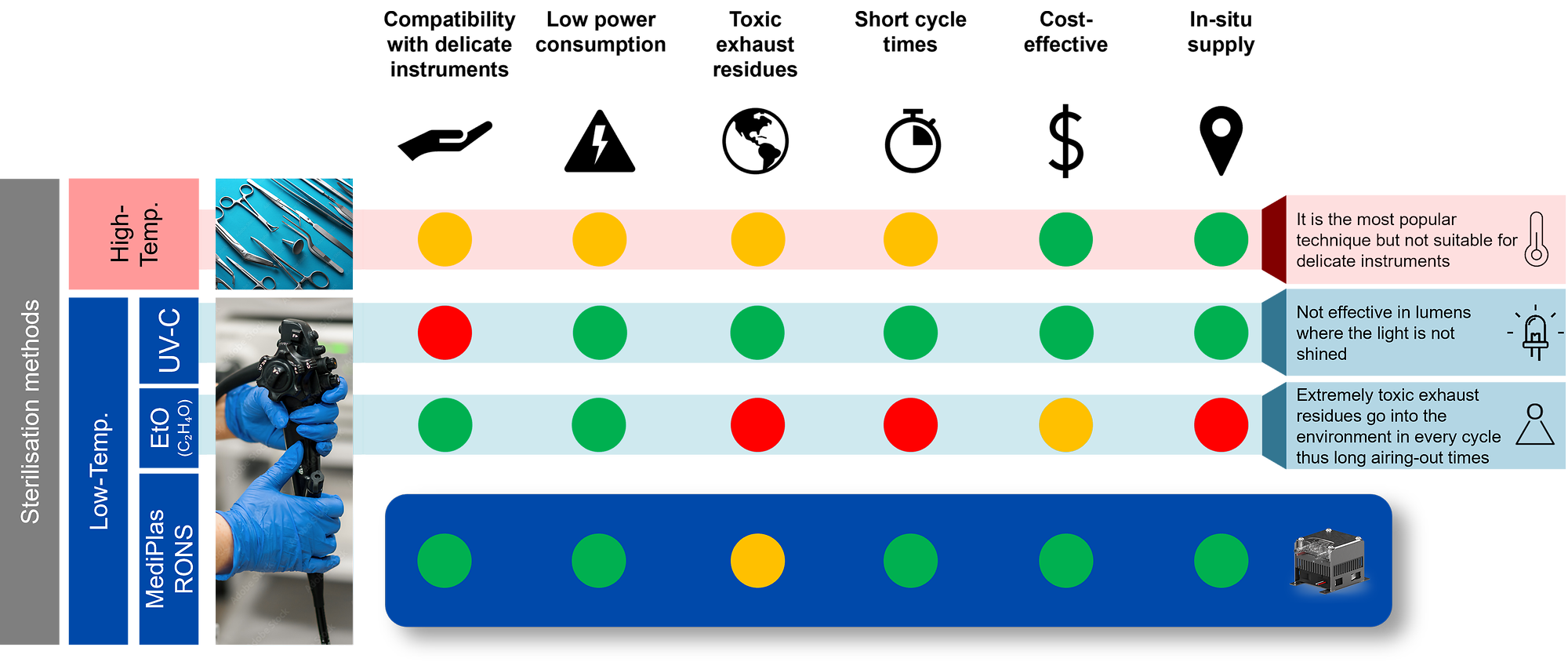 MediPlas | TDK Electronics - TDK Europe