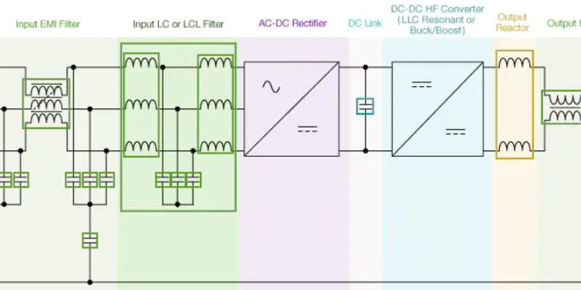 Large-Size Ferrite Cores | TDK Electronics - TDK Europe