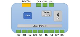 Sensor Board Reference Design Software | TDK Electronics - TDK Europe