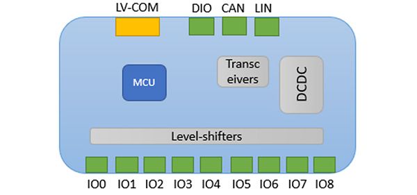 Sensor Board Reference Design Software | TDK Electronics - TDK Europe