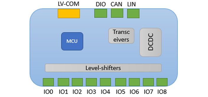 Sensor Board Reference Design Software | TDK Electronics - TDK Europe