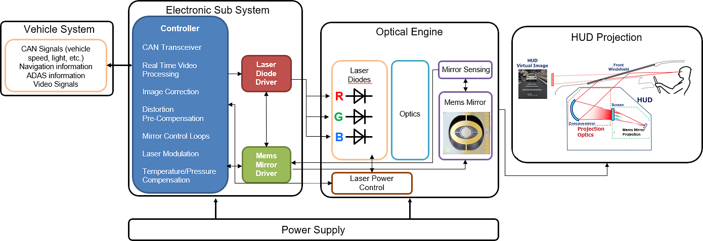 2D piezo MEMS µ‑mirror – enabling next-generation AR/VR | TDK Electronics - TDK Europe