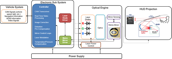 2D piezo MEMS µ‑mirror – enabling next-generation AR/VR | TDK ...