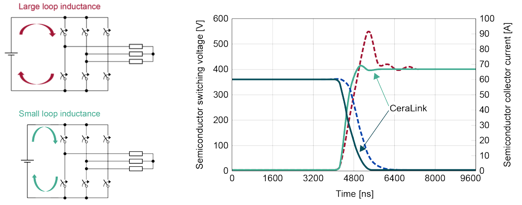 CeraLink’s benefit in power module applications | TDK Electronics - TDK ...