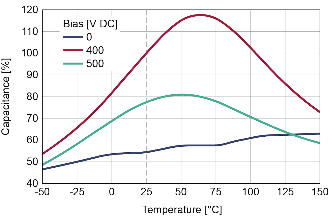 CeraLink’s benefit in power module applications | TDK Electronics - TDK ...