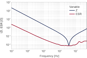 CeraLink’s benefit in power module applications | TDK Electronics - TDK ...