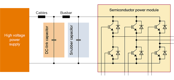 CeraLink’s benefit in power module applications | TDK Electronics - TDK ...