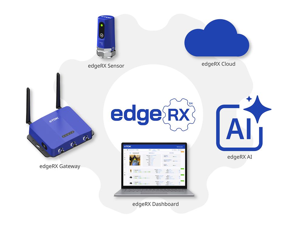 TDK introduces edgeRX: The future of industrial machine health ...