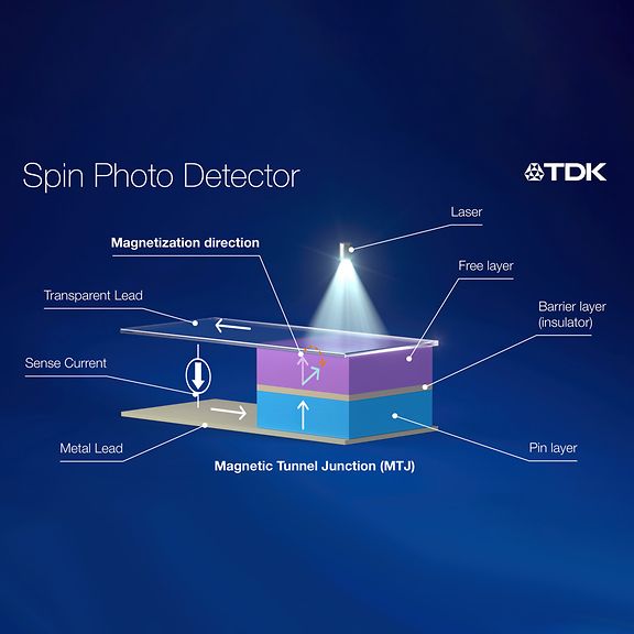 Articles | TDK Electronics - TDK Europe