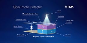 Articles | TDK Electronics - TDK Europe