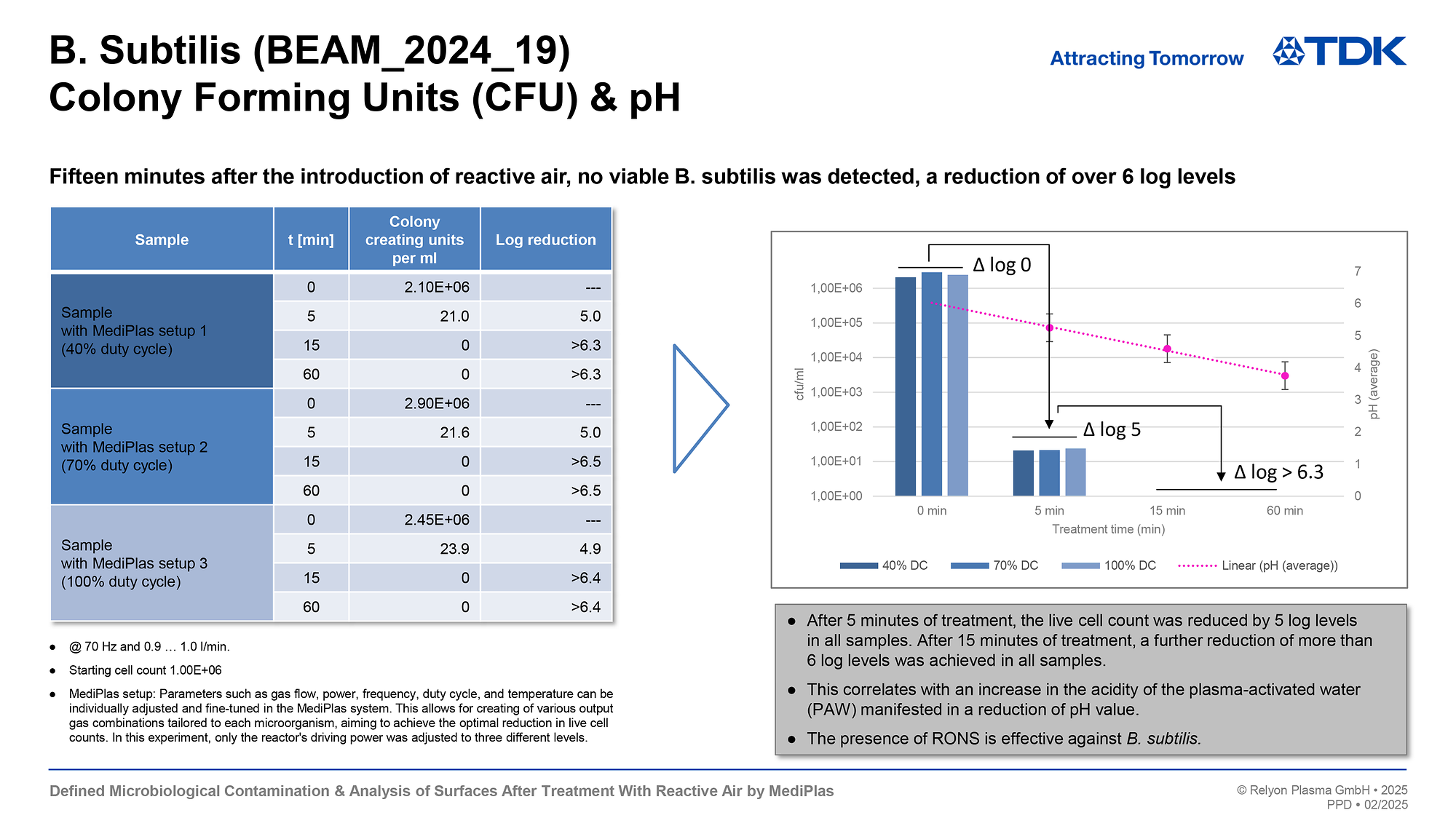 MediPlas | TDK Electronics - TDK Europe
