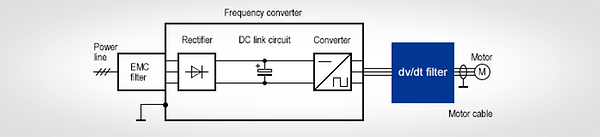 EMC Output Filter Solutions | TDK Electronics - TDK Europe