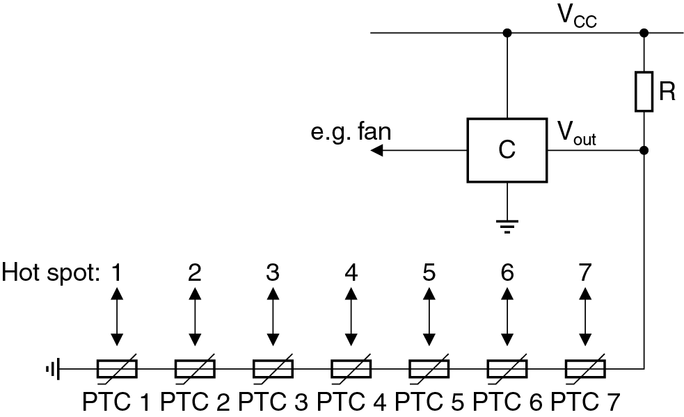 All hot spots under control | TDK Electronics - TDK Europe