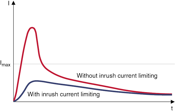 Always on the safe side | TDK Electronics - TDK Europe