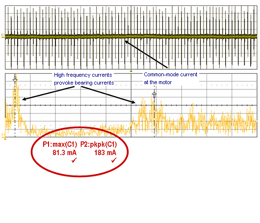 EMC Output Filter Solutions | TDK Electronics - TDK Europe