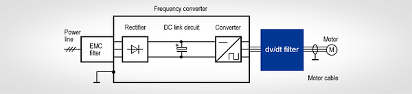 EMC Output Filter Solutions | TDK Electronics - TDK Europe