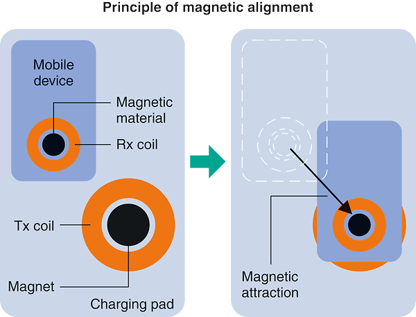 Thin and efficient power transmission | TDK Electronics - TDK Europe