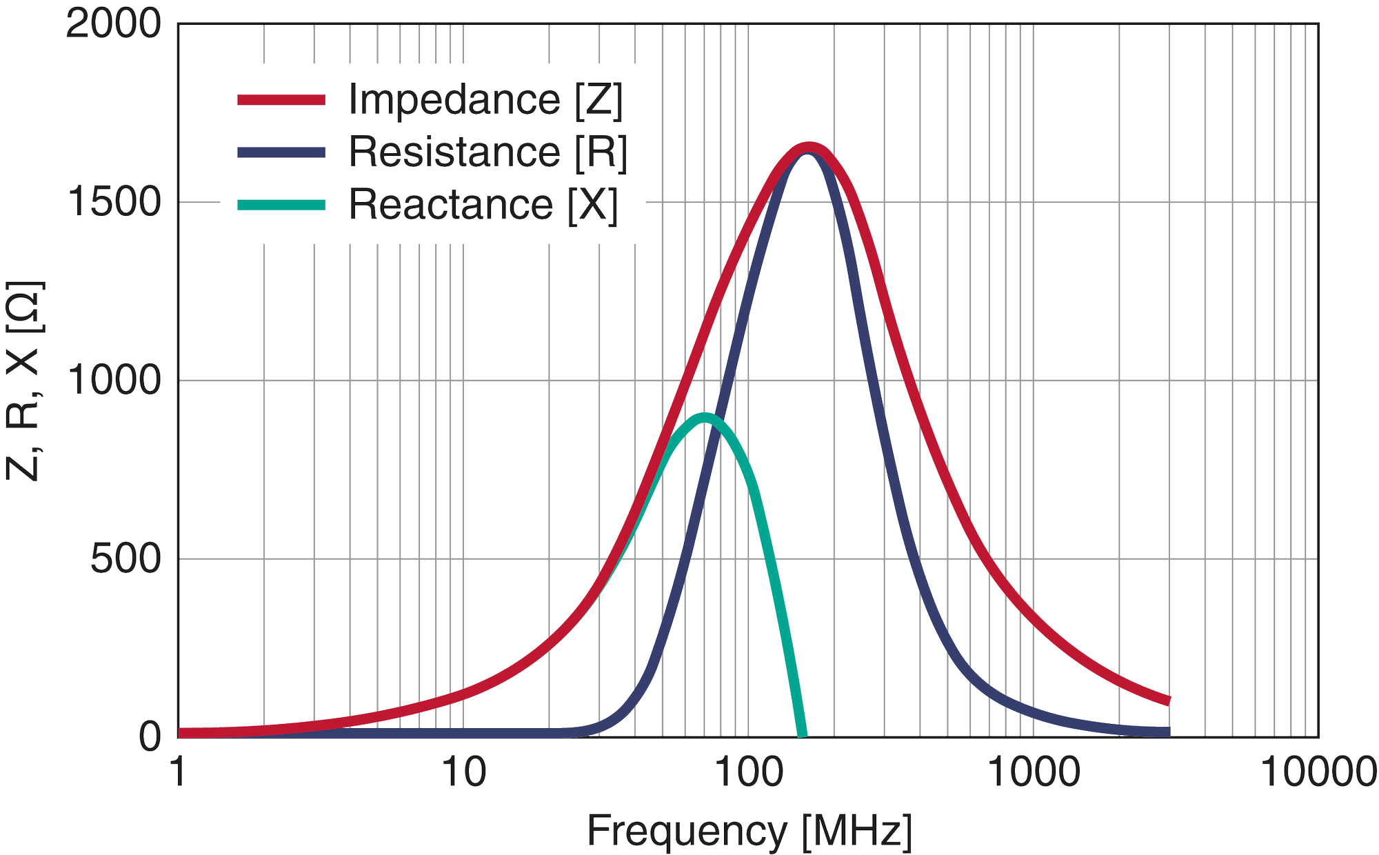 Effective EMC solution with a single component | TDK Electronics - TDK ...