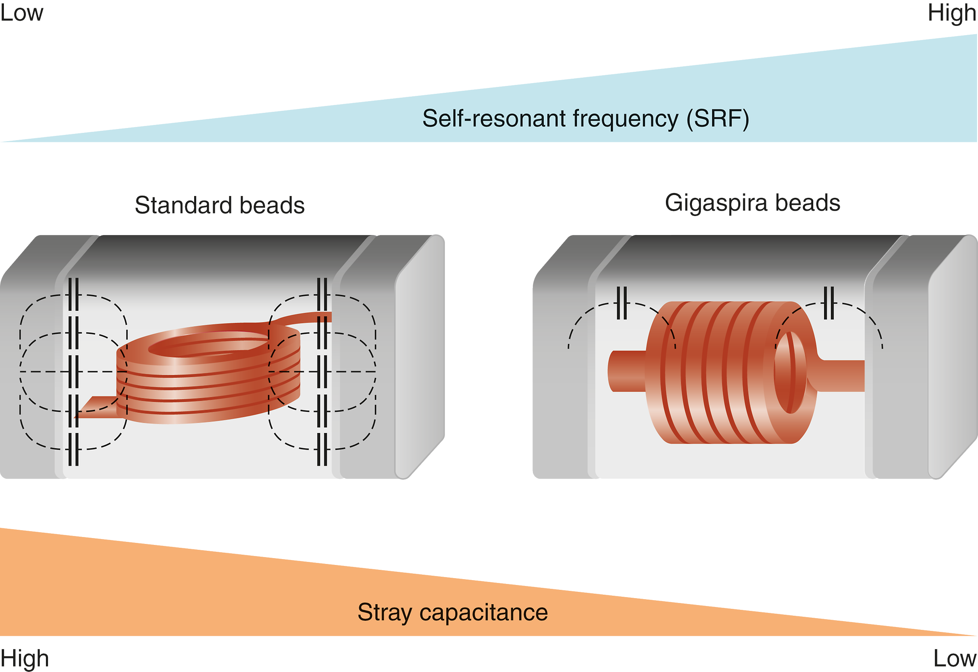 Effective EMC solution with a single component | TDK Electronics - TDK ...